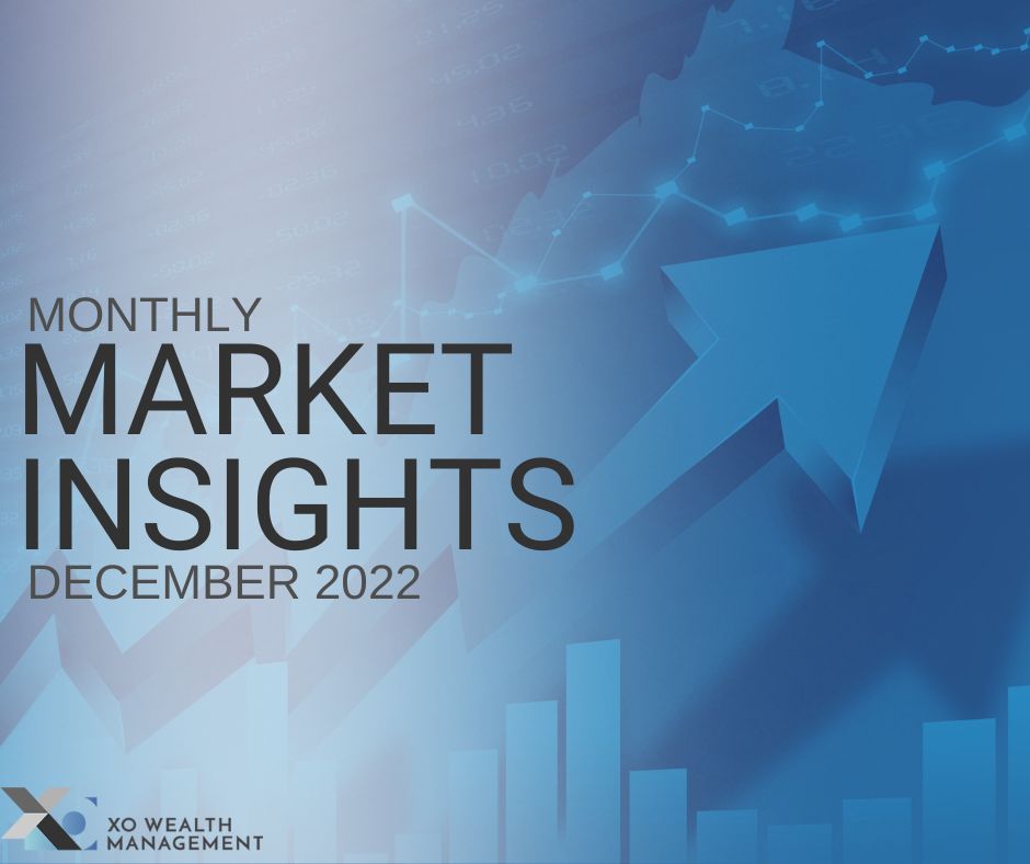 Monthly Market Insights | December 2022